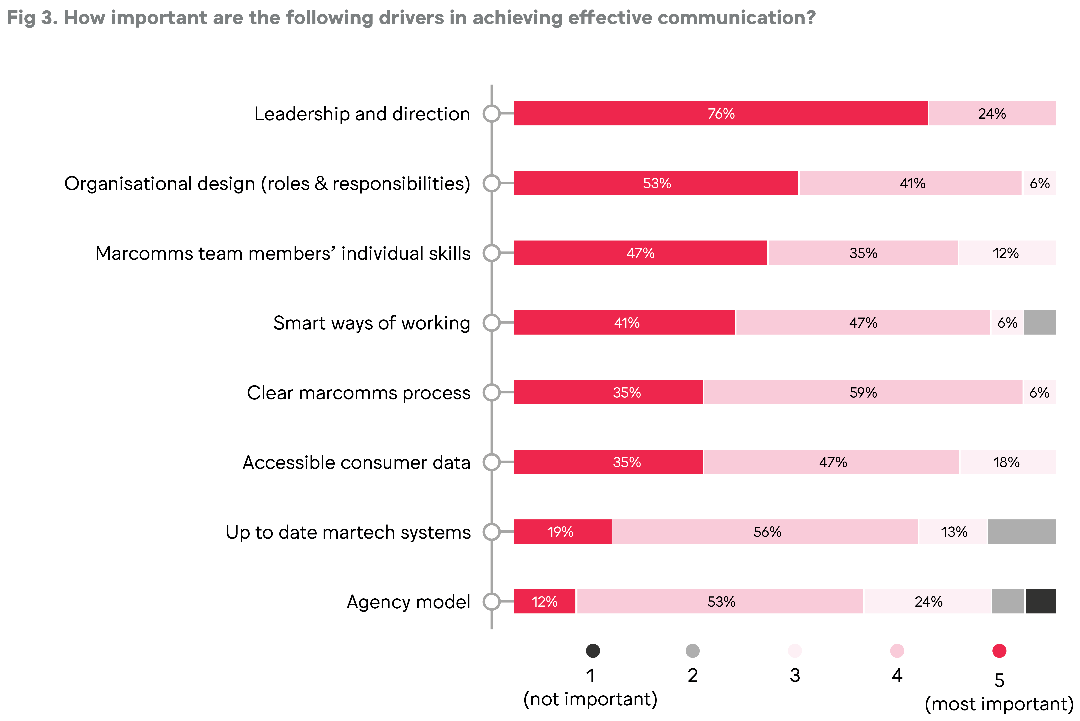 7 things to keep in mind when designing for integration - World ...
