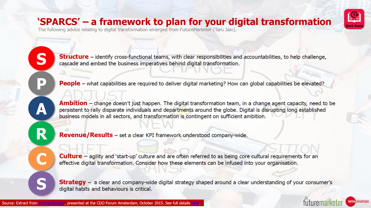 ‘SPARCS’ – a framework to plan for your digital transformation - World ...