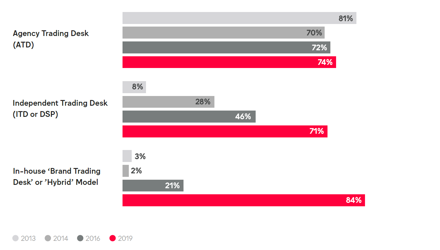 Programmatic Data & Technology (2020) - World Federation of Advertisers