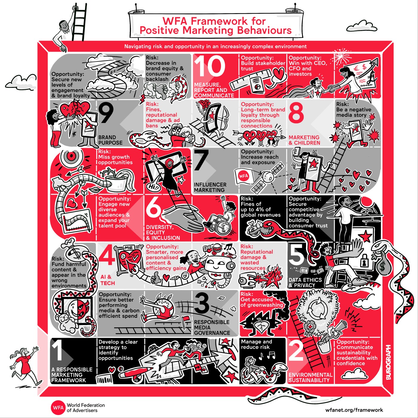 Marketers at major multinationals say input from policy professionals ...